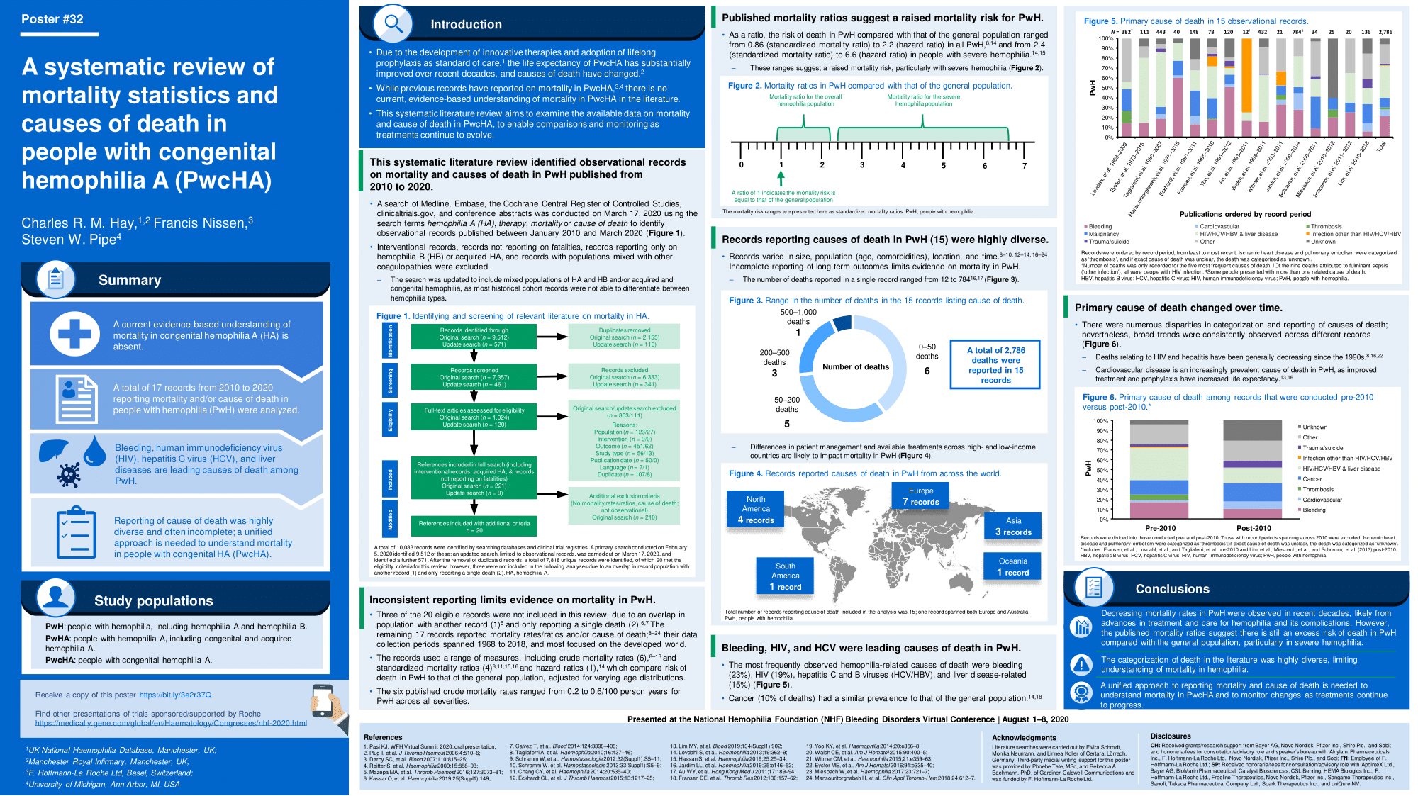 National Hemophilia Foundation (NHF) - Posters - A systematic review of ...