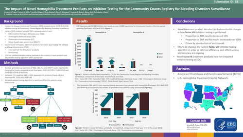 National Hemophilia Foundation (NHF) - Posters